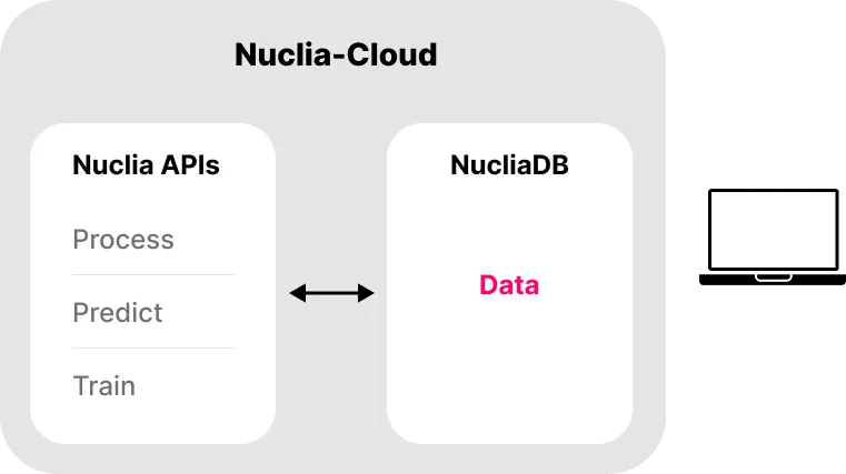 RAG-as-a-Service for Legal Tech | Nuclia AI