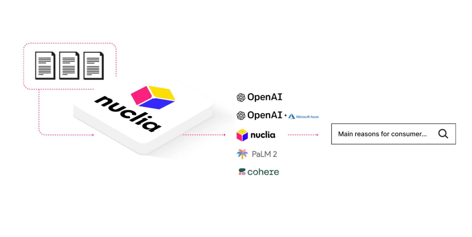 Nuclia | AI search and generative answers for your knowledge