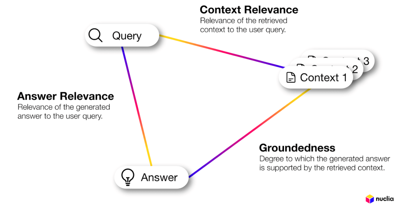 REMi, the first ever open-source RAG evaluation model
