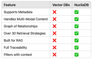 NucliaDB, the RAG database.